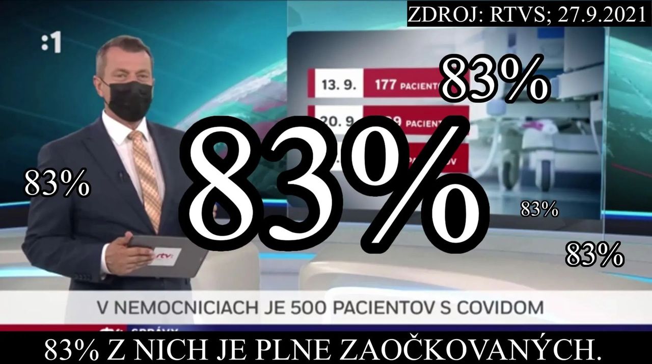 VIDEO: Slovensko má v nemocnicích již přes 500 lidí hospitalizovaných s ...